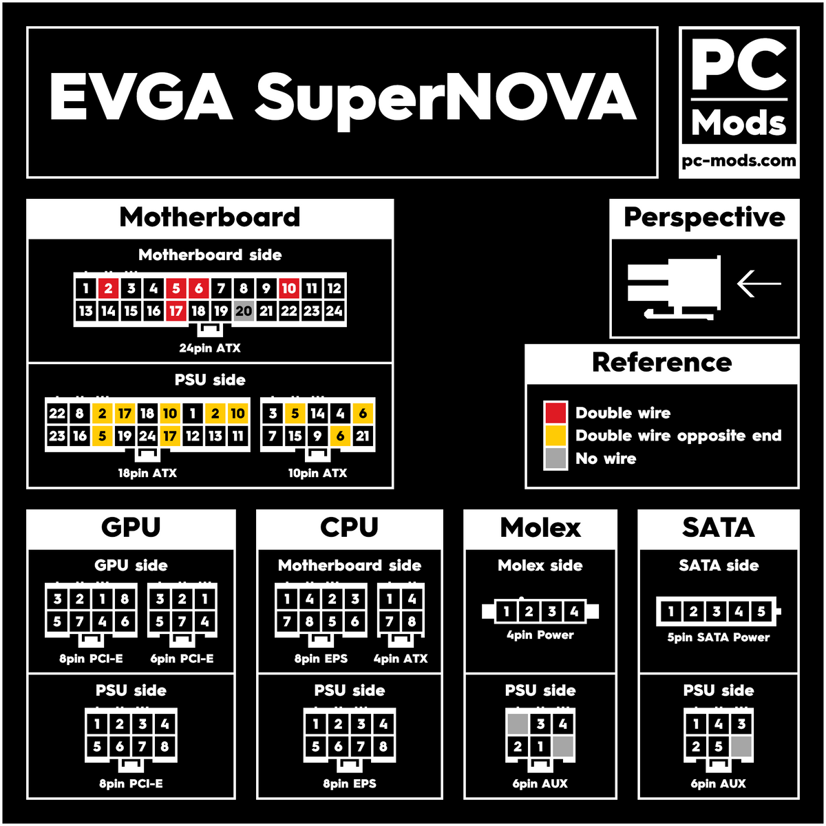 EVGA® SuperNOVA PSU Cables Pinout – PC Mods